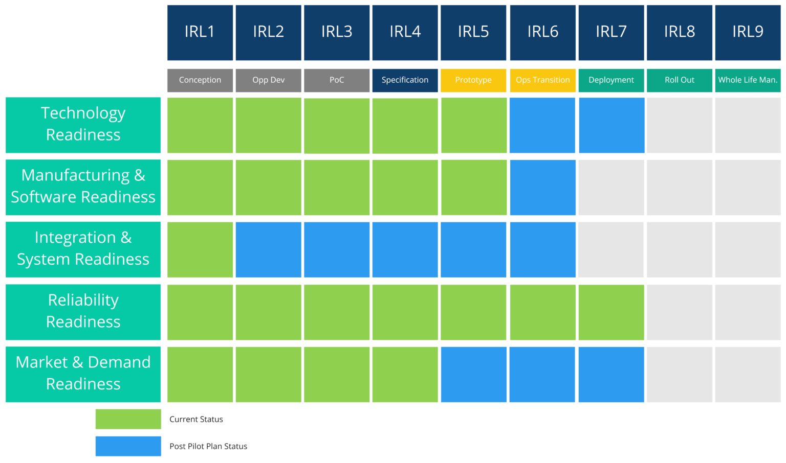 Environment Agency Decarbonisation Programme - Expedition Engineering