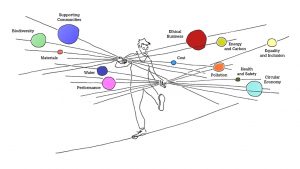 People - Expedition Engineering