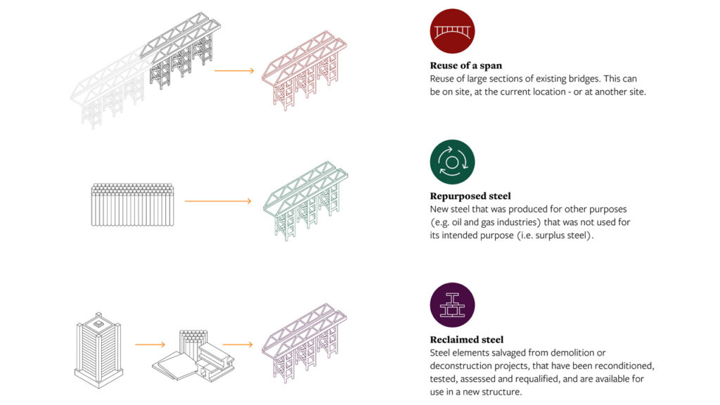 Expedition Engineering publishes groundbreaking study on reusing structural steel in bridges ...