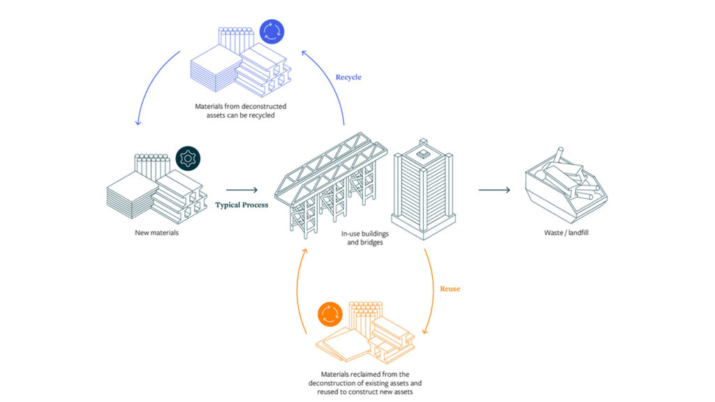 Expedition Engineering publishes groundbreaking study on reusing ...