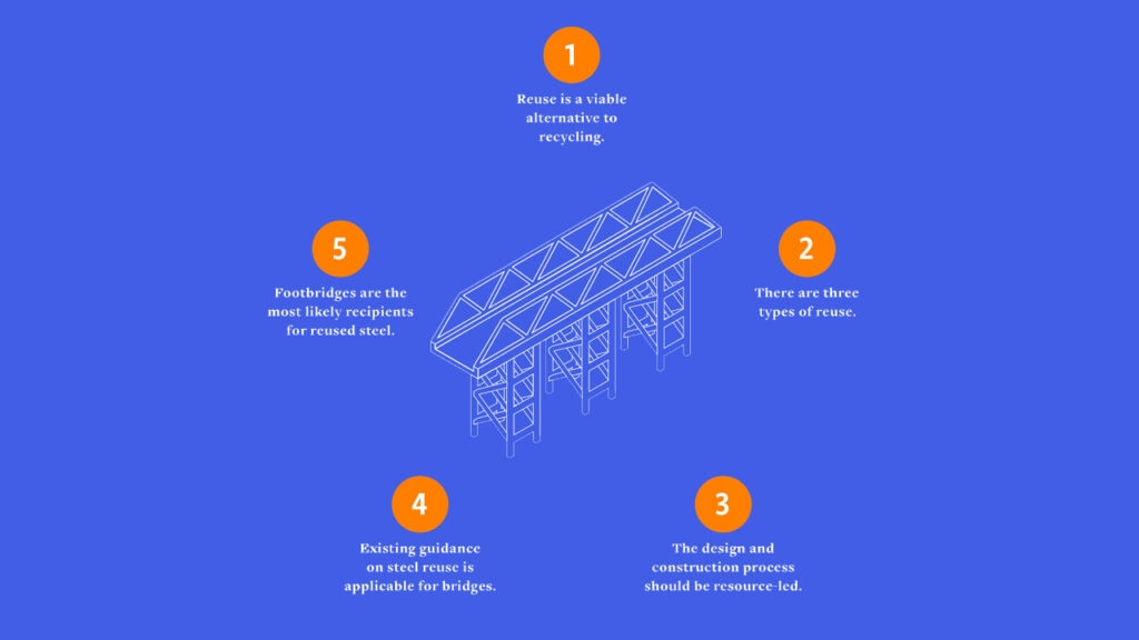 Expedition Engineering publishes groundbreaking study on reusing structural steel in bridges ...